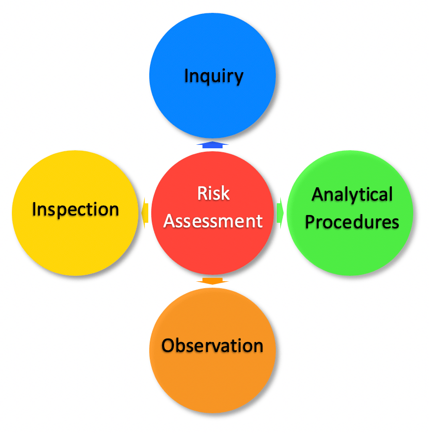 TRAINING ONLINE HAZARD IDENTIFICATION RISK ASSESSMENT TRAINING ONLINE HAZARD IDENTIFICATION RISK ASSESSMENT