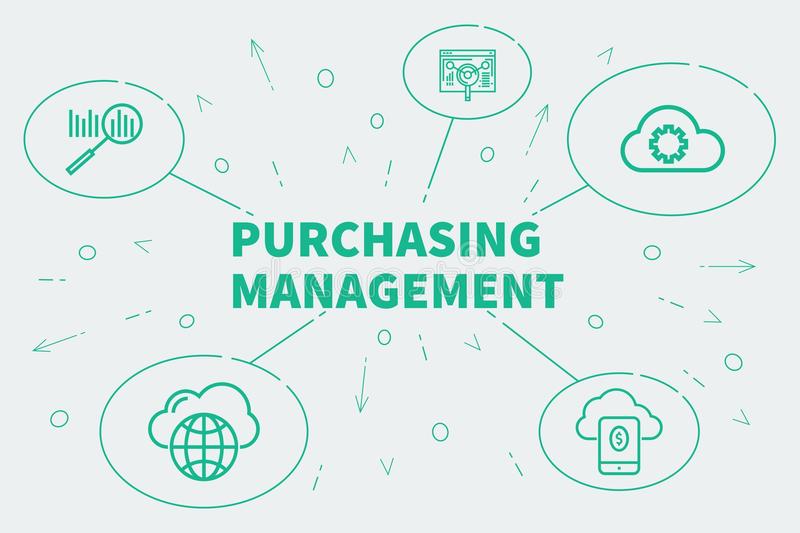 TRAINING ONLINE PURCHASING MANAGEMENT