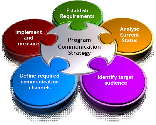 TRAINING ONLINE DEVELOPING AN EFFECTIVE GOVERNMENT