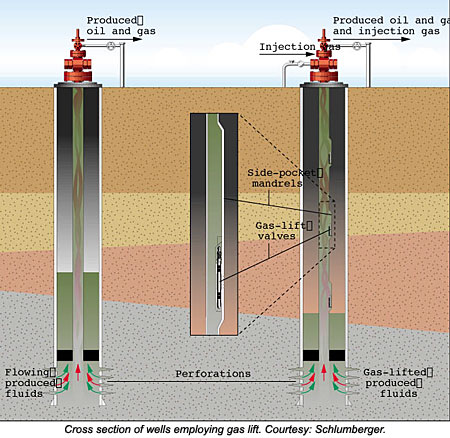TRAINING ONLINE ARTIFICIAL LIFT METHOD AND TECHNOLOGY